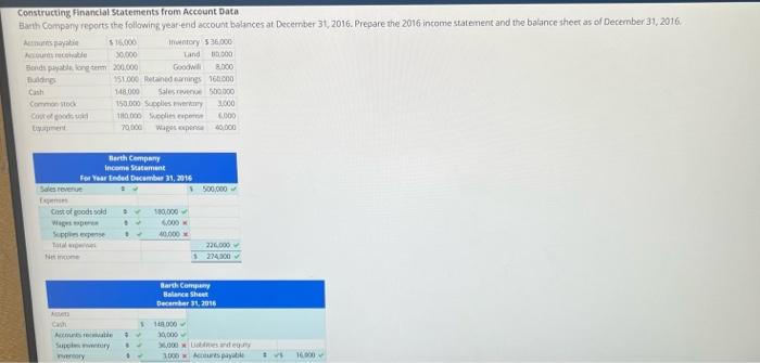 Solved Constructing Financial Statements from Account Data | Chegg.com