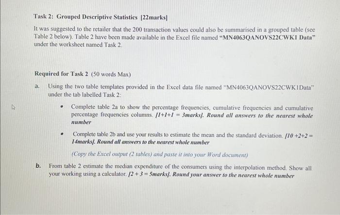 Solved Task 2: Grouped Descriptive Statistics [22marks] It | Chegg.com
