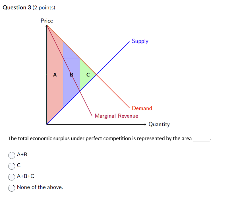 Solved Question 3 (2 ﻿points)The total economic surplus | Chegg.com