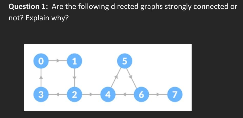 Solved Question 1: Are the following directed graphs | Chegg.com