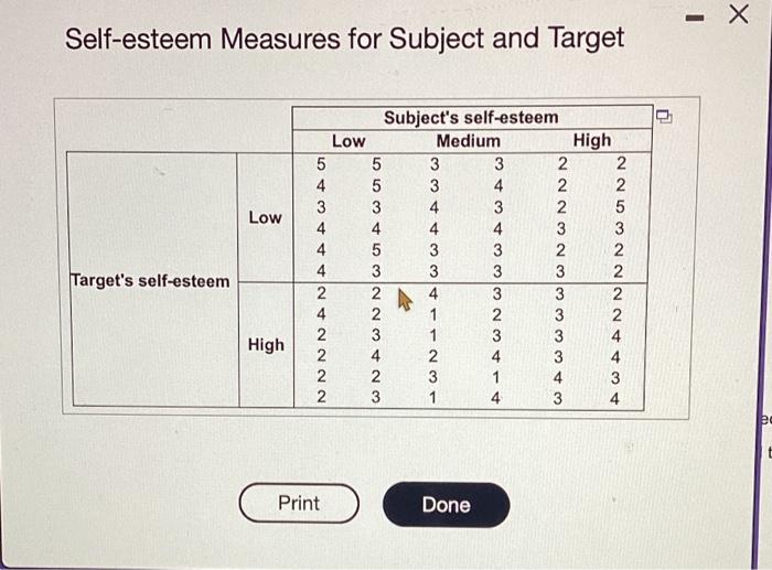 Solved The accompanying data table lists measures of | Chegg.com