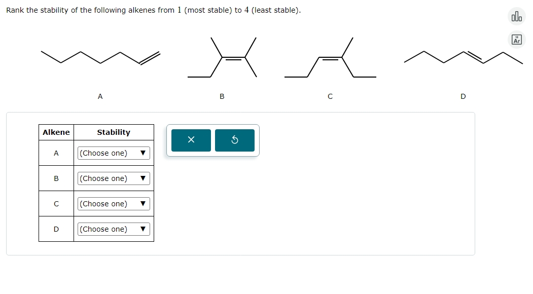 Solved Rank the stability of the following alkenes from | Chegg.com