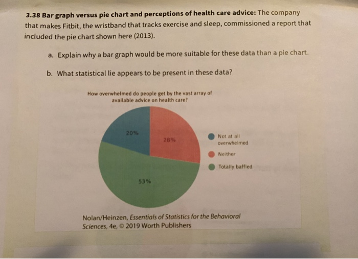 Solved 3.38 Bar graph versus pie chart and perceptions of | Chegg.com