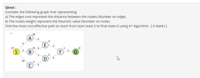 Qtext: Consider the following graph that representing | Chegg.com