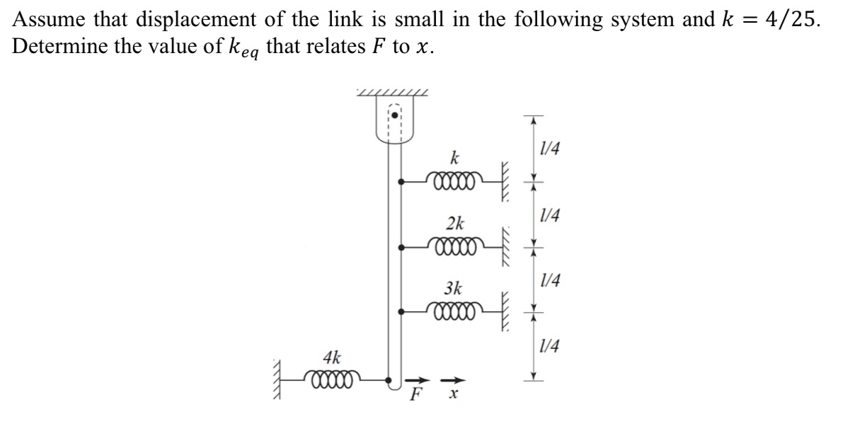 Solved Assume that displacement of the link is small in the | Chegg.com