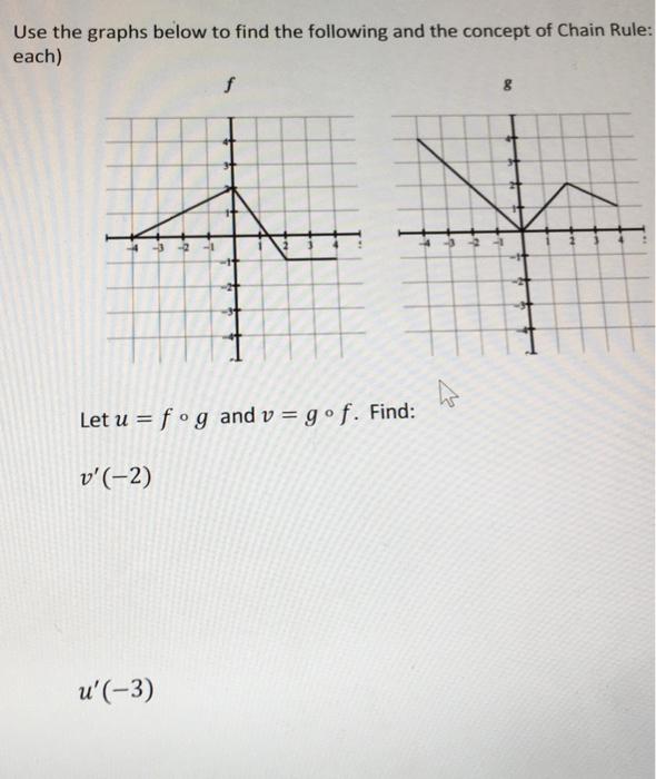 Solved Use the graphs below to find the following and the | Chegg.com