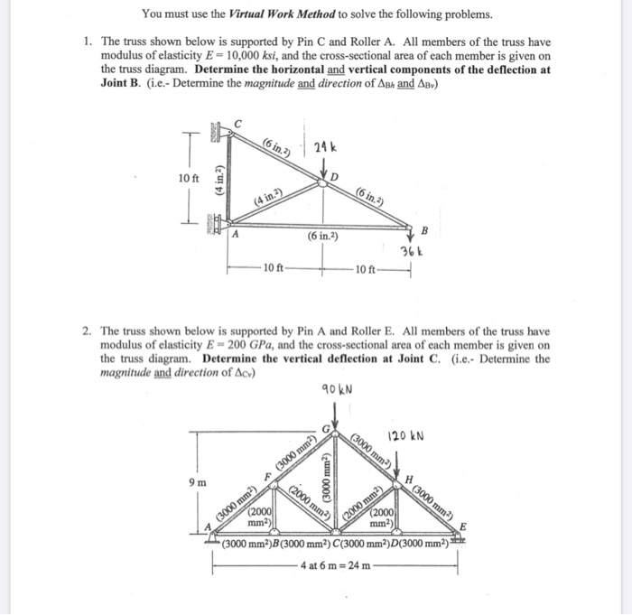 Solved You must use the Virtual Work Method to solve the | Chegg.com