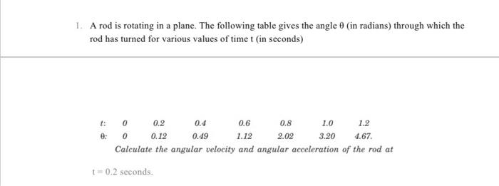 Solved 1. A rod is rotating in a plane. The following table | Chegg.com