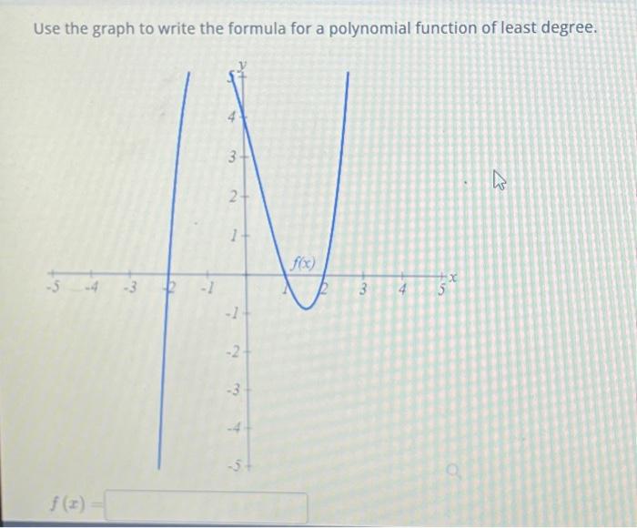 Solved Use the graph to write the formula for a polynomial | Chegg.com