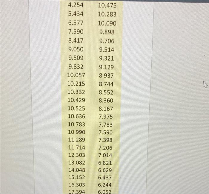 Solved 1. plot titration curve ( pH vs V) 2. use the data | Chegg.com