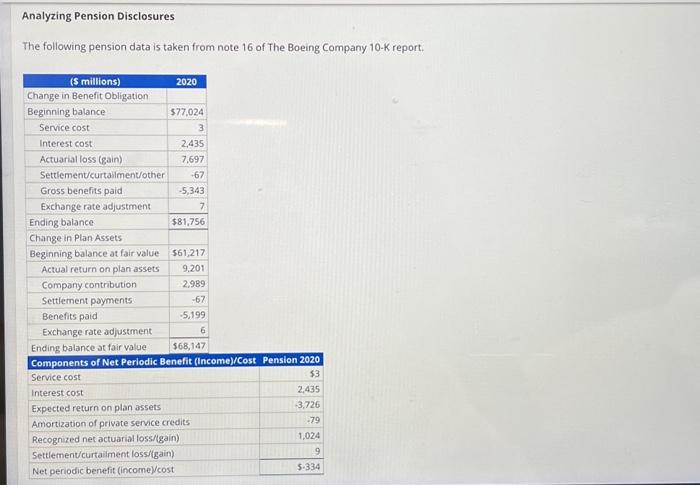 Solved Analyzing Pension Disclosures The following pension | Chegg.com Solved Analyzing Pension Disclosures The following pension | Chegg.com