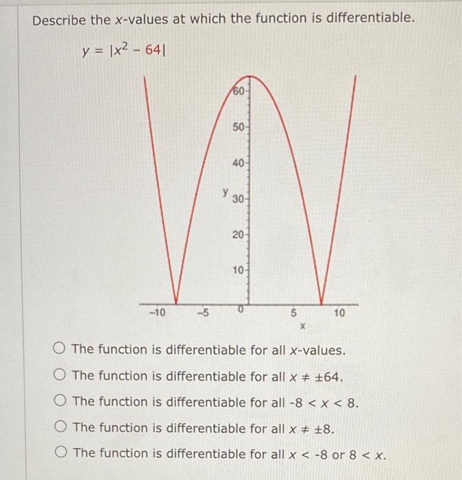 Solved Describe the x-values at which the function is | Chegg.com