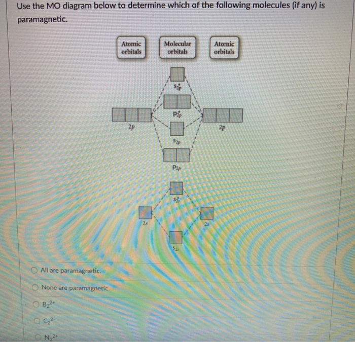 Solved Use the MO diagram below to determine which of the | Chegg.com