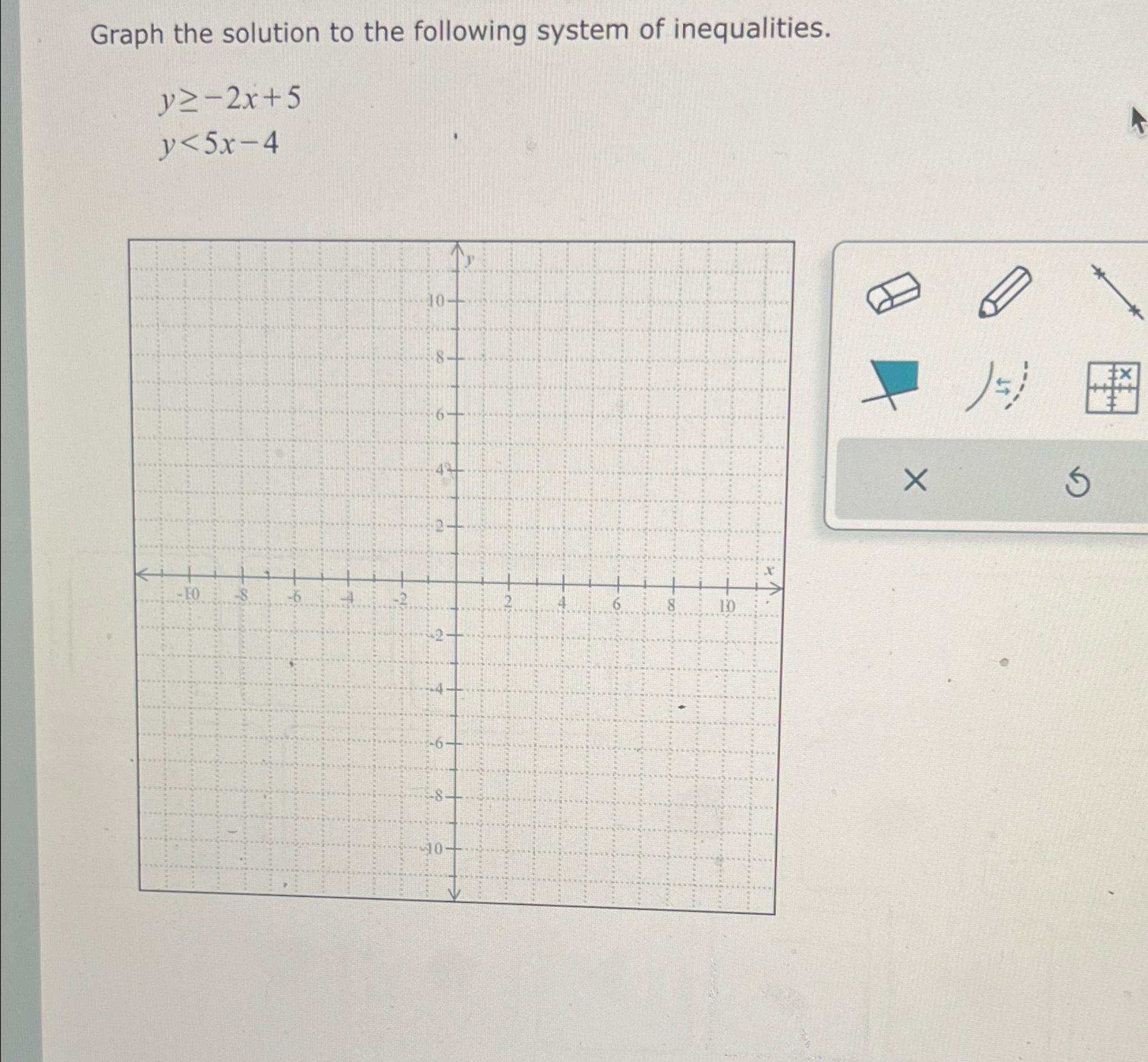 Solved Graph the solution to the following system of | Chegg.com