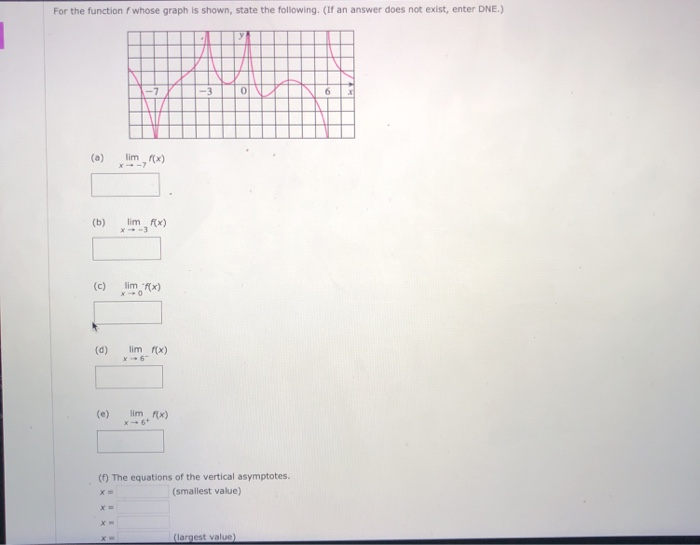 Solved For the function f whose graph is given, state the | Chegg.com