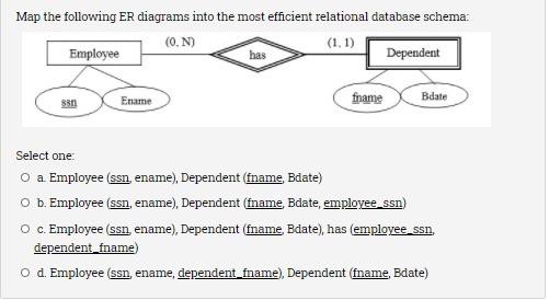 Solved Map the following ER diagrams into the most efficient | Chegg.com