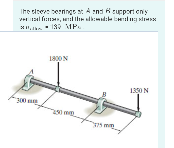Solved The sleeve bearings at A and B support only vertical | Chegg.com