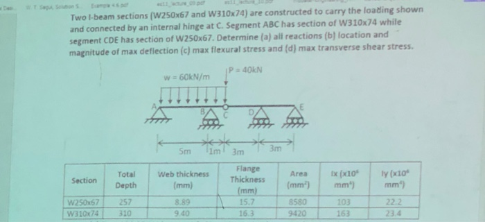 Two I-beam sections (W250x67 and W310x74) are | Chegg.com