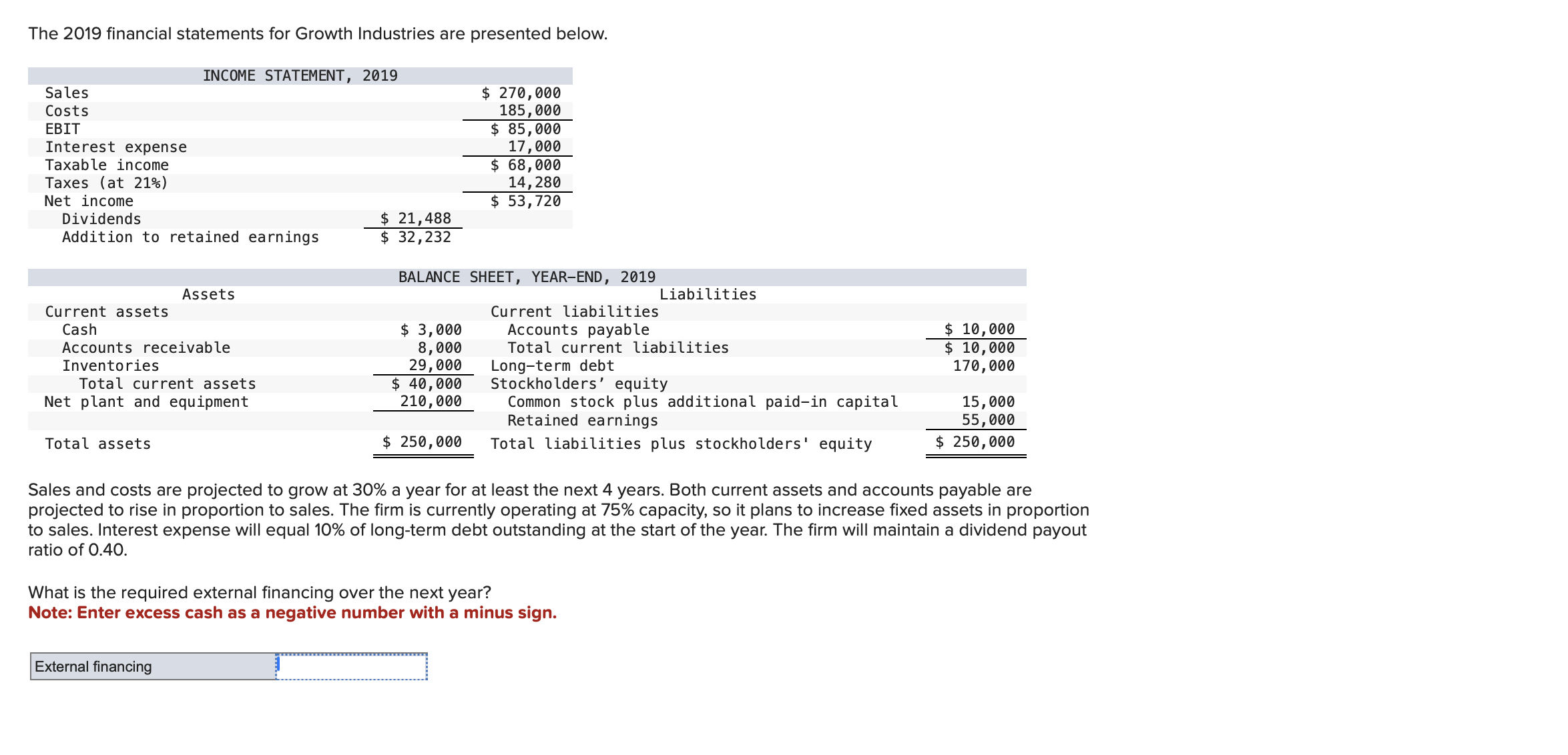 Solved The 2019 ﻿financial statements for Growth Industries | Chegg.com