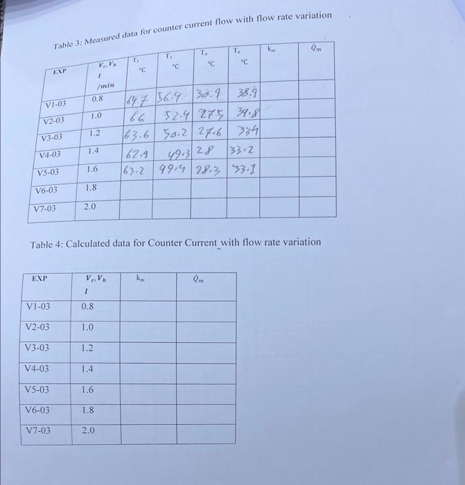 Solved Fig. 4: Temperature curve at the partition 3.1 Heat | Chegg.com