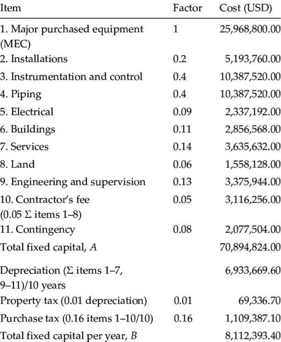 Can you make an example for a fixed capital | Chegg.com