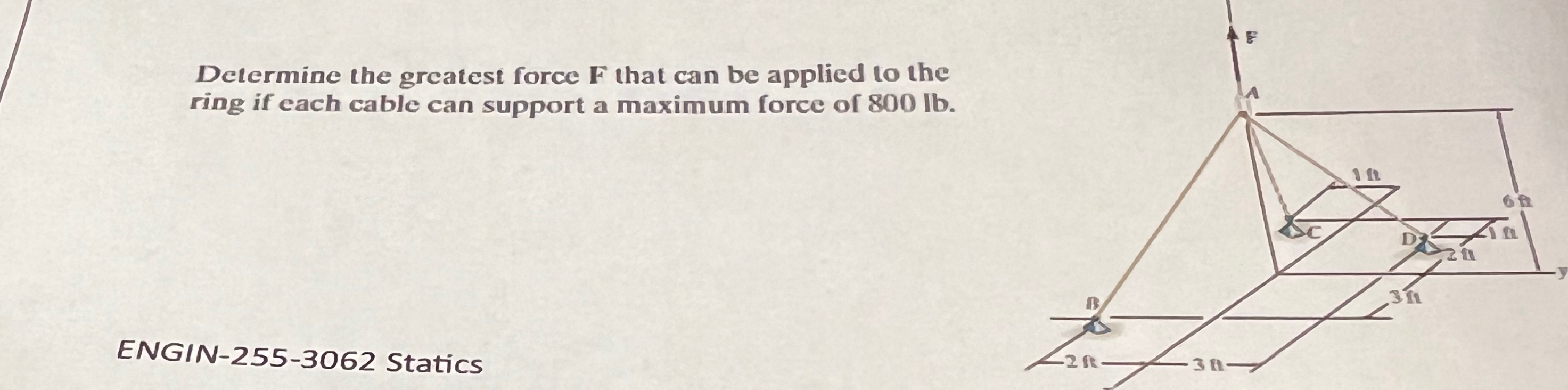 Solved Determine The Greatest Force F ﻿that Can Be Applied