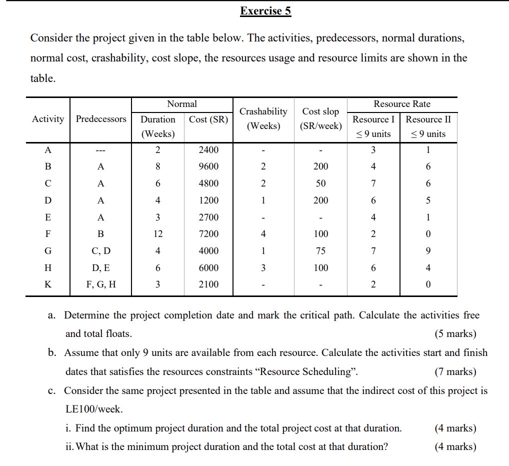 Solved Exercise 5Consider the project given in the table | Chegg.com