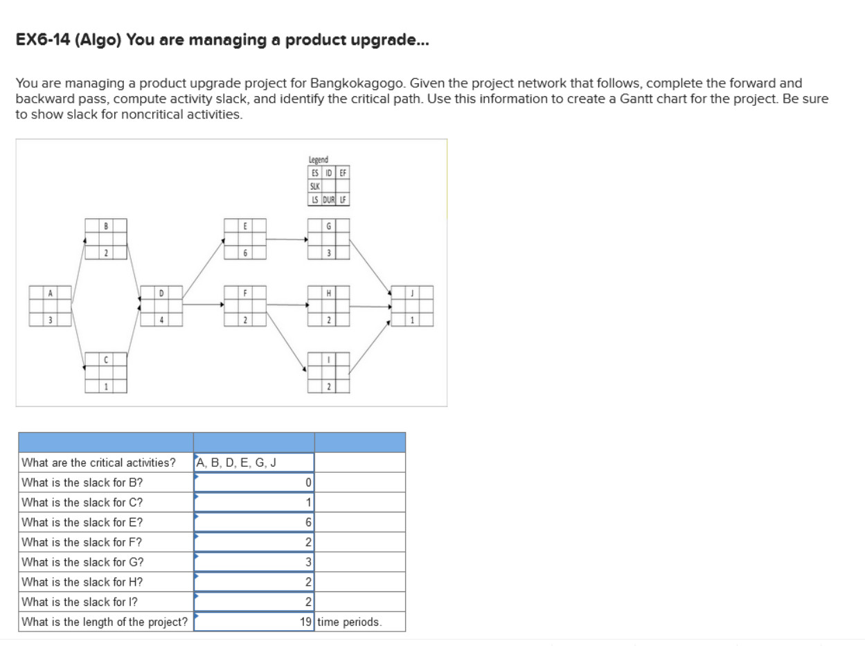 Solved EX6-14 (Algo) ﻿You are managing a product | Chegg.com