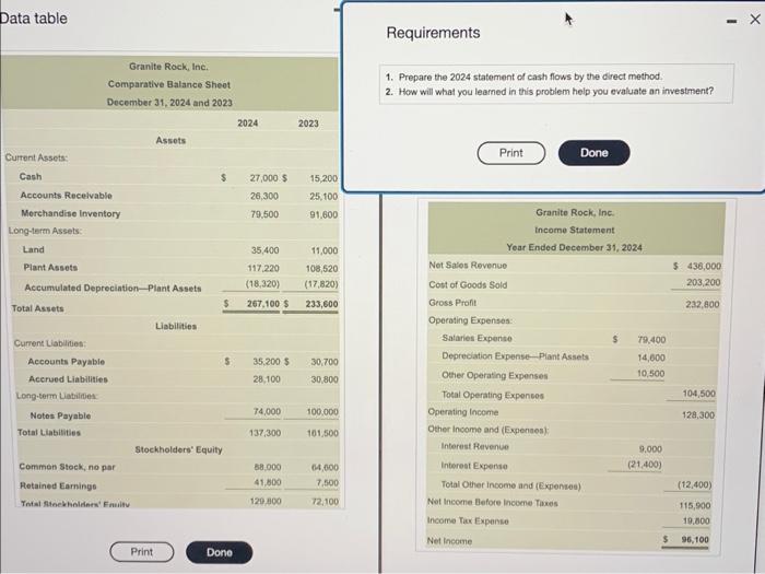 Data table Requirements 1. Prepare the 2024 statement | Chegg.com