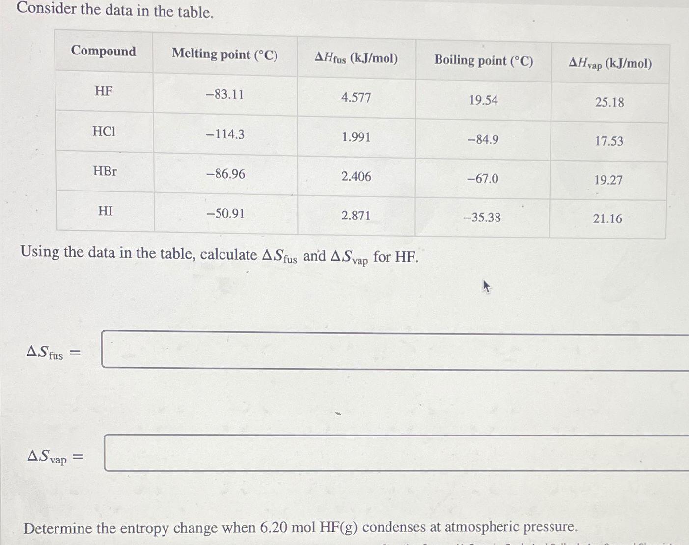 Solved Consider the data in the | Chegg.com