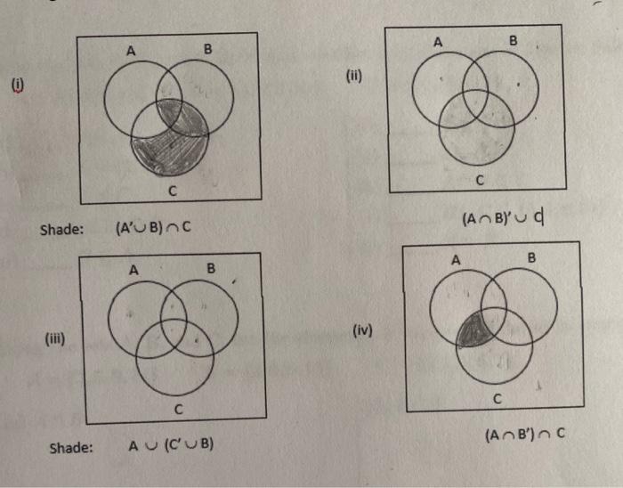 Solved A B B A B (10) с с Shade: (A'UBC (A BJ'u d A B A B | Chegg.com