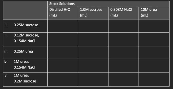 Solved Calculate the volumes of stock solutions needed to | Chegg.com