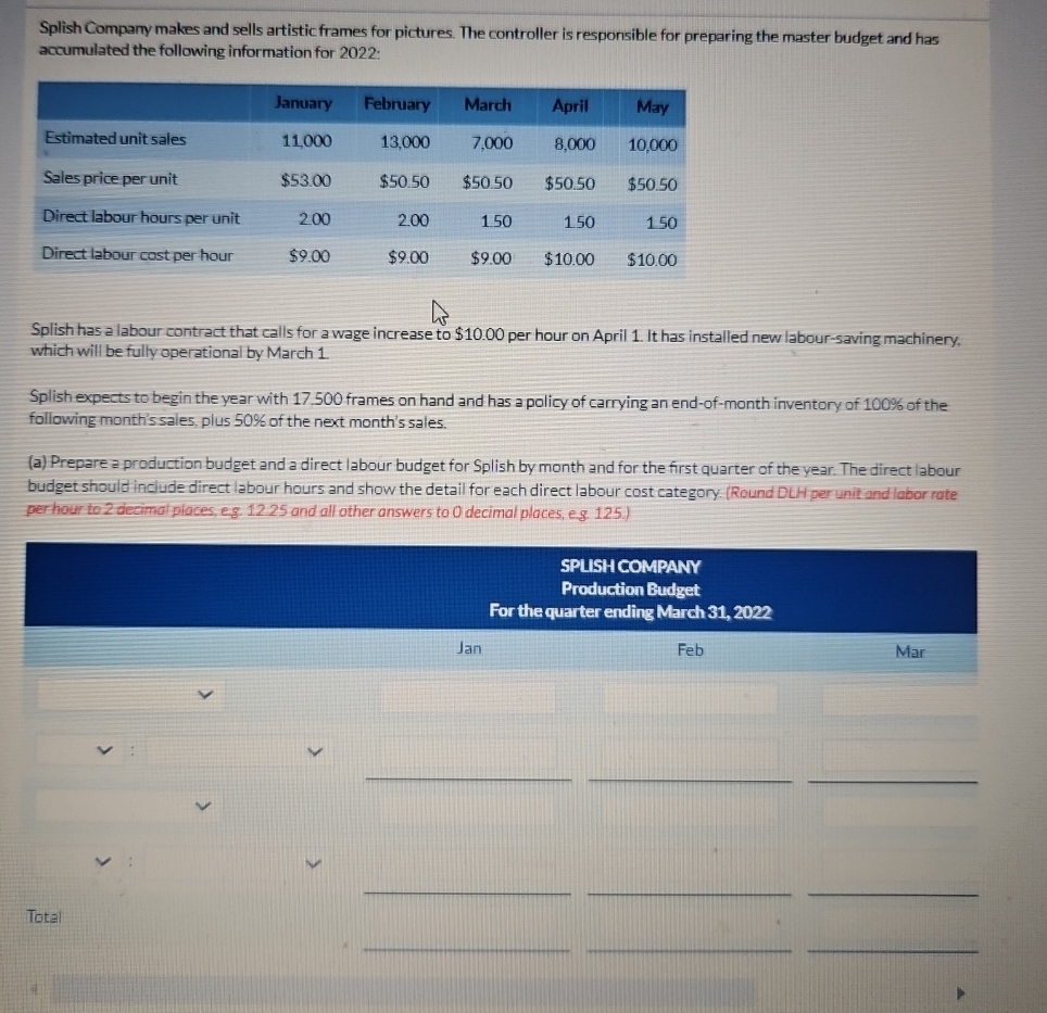 Solved Splish Company makes and sells artistic frames for | Chegg.com