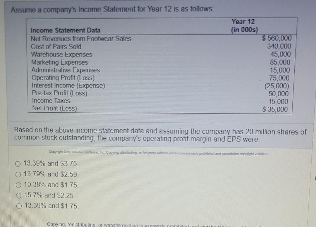 Solved Assume a company's Income Statement for Year 12 is as | Chegg.com