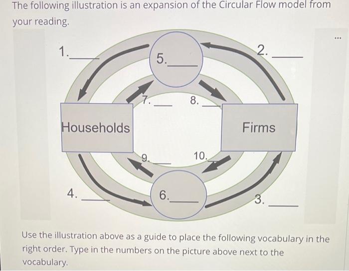 Solved The following illustration is an expansion of the | Chegg.com