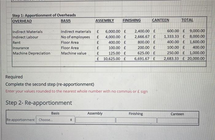 Solved A trainee accountant has been asked to complete an | Chegg.com