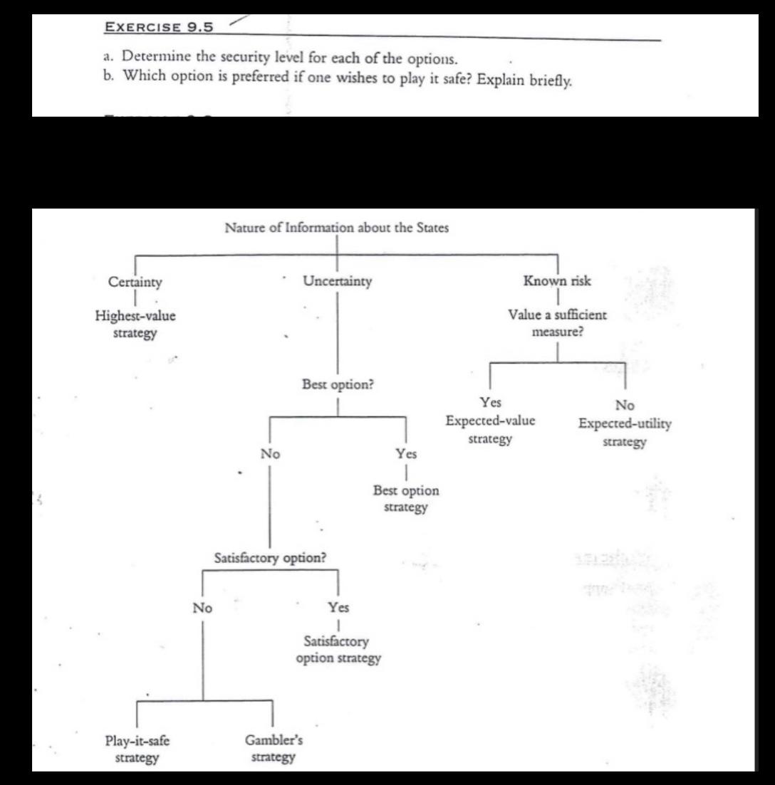 Solved EXERCISE 9.5a. ﻿Determine the security level for each | Chegg.com