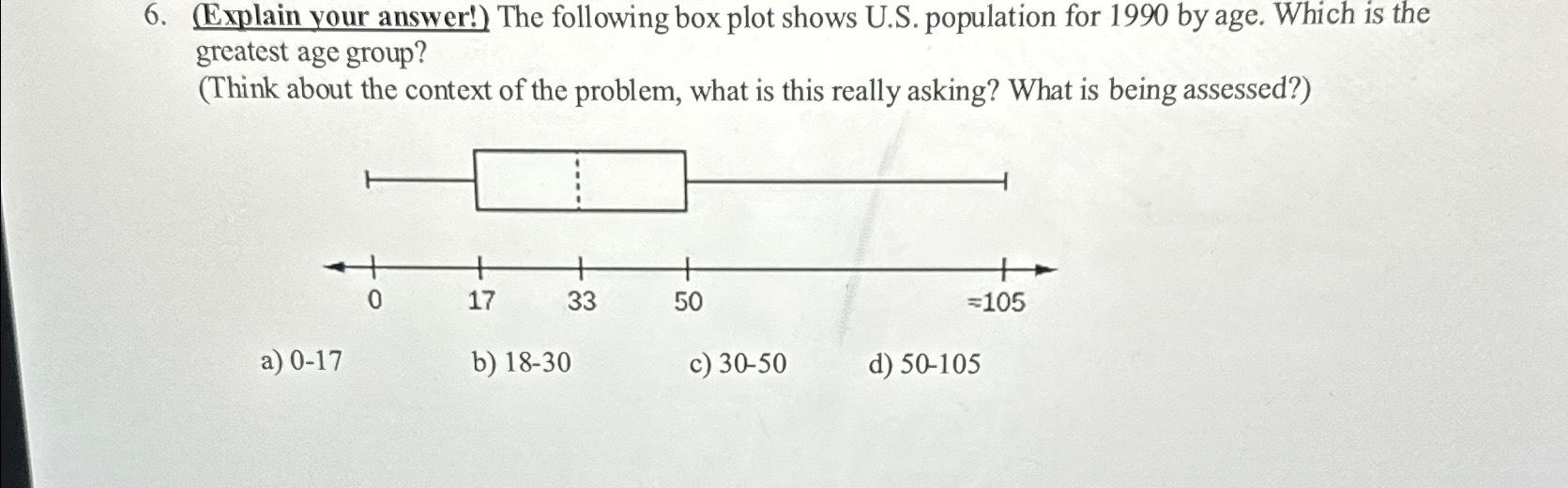 Solved (Explain your answer!) ﻿The following box plot shows | Chegg.com
