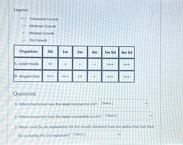 Solved Legend Substantial Growth ++ Moderate Growth + | Chegg.com