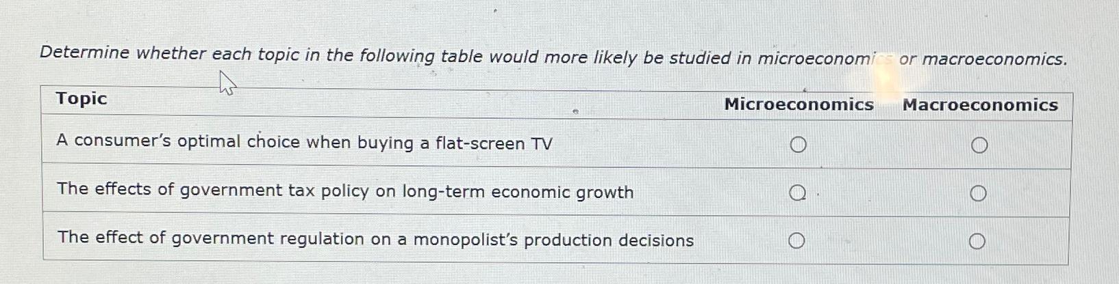 Solved Determine whether each topic in the following table | Chegg.com