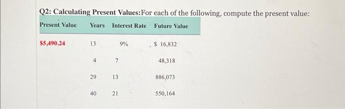 Solved Q2: Calculating Present Values: For each of the | Chegg.com