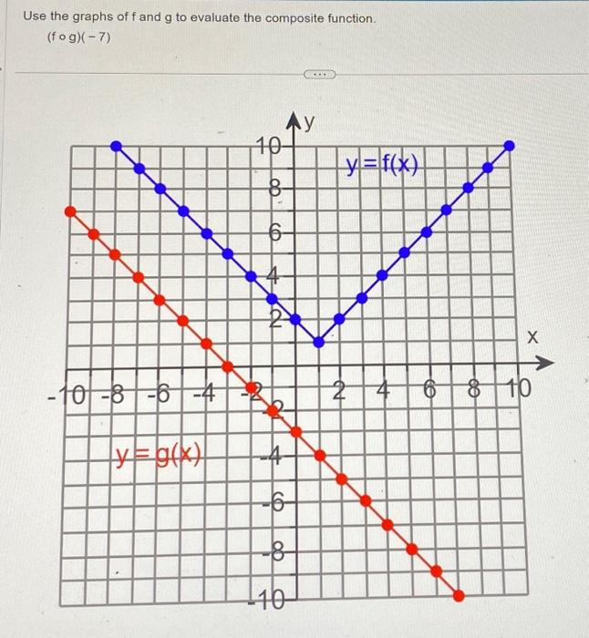 Solved Use the graphs of f and g to evaluate the composite | Chegg.com