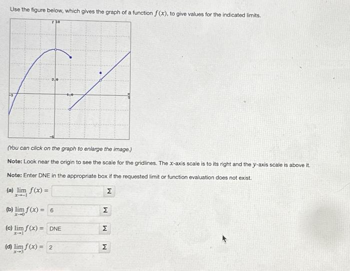 Solved (1 point) For the function f graphed bolow, find the | Chegg.com
