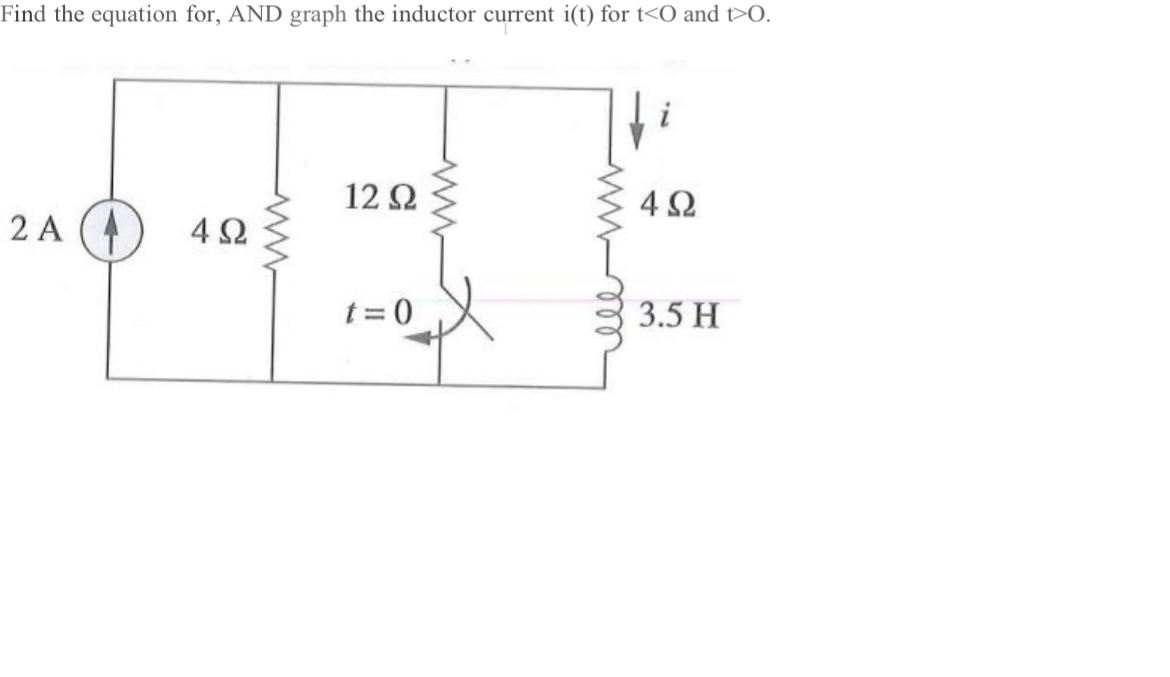 Solved Find the equation for, AND graph the inductor current | Chegg.com