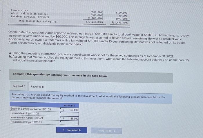 Solved Following are separate financial statements of | Chegg.com