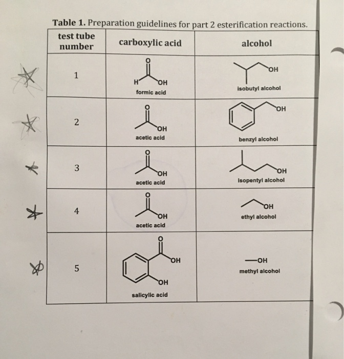 Solved write a chemical reaction for each esterification | Chegg.com