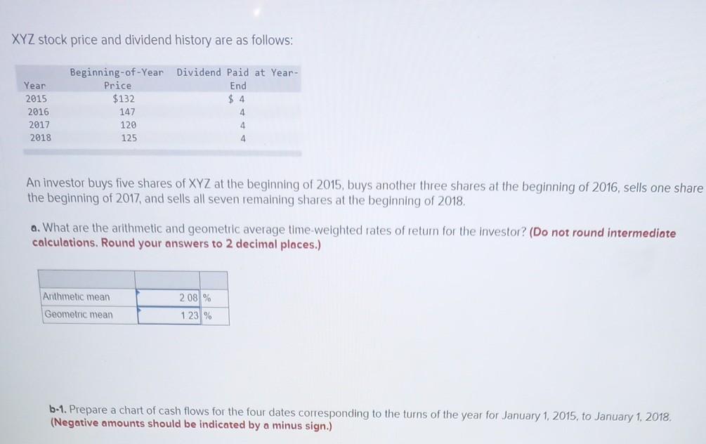 Solved XYZ stock price and dividend history are as follows: | Chegg.com