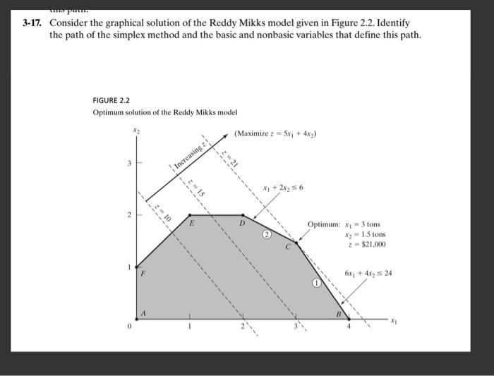 Solved 3-17. Consider the graphical solution of the Reddy | Chegg.com