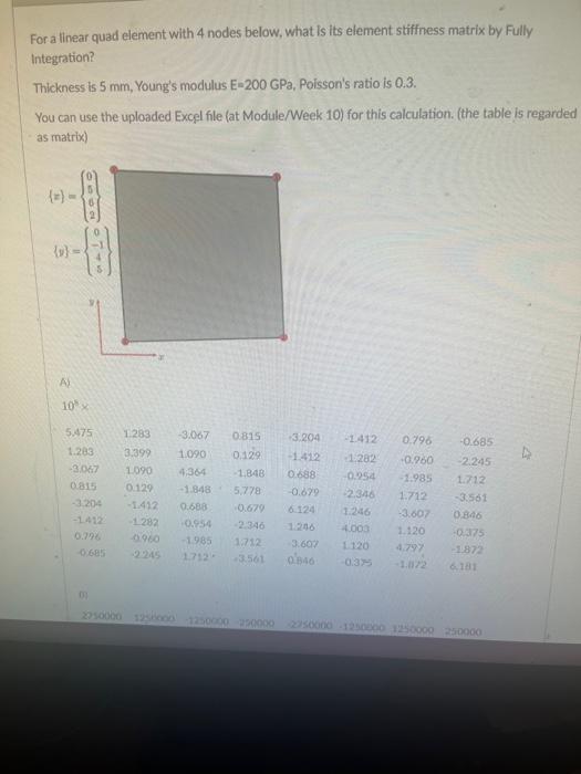 For a linear quad element with 4 nodes below, what is | Chegg.com