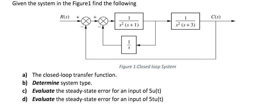 Solved Given the system in the Figure 1 find the following | Chegg.com